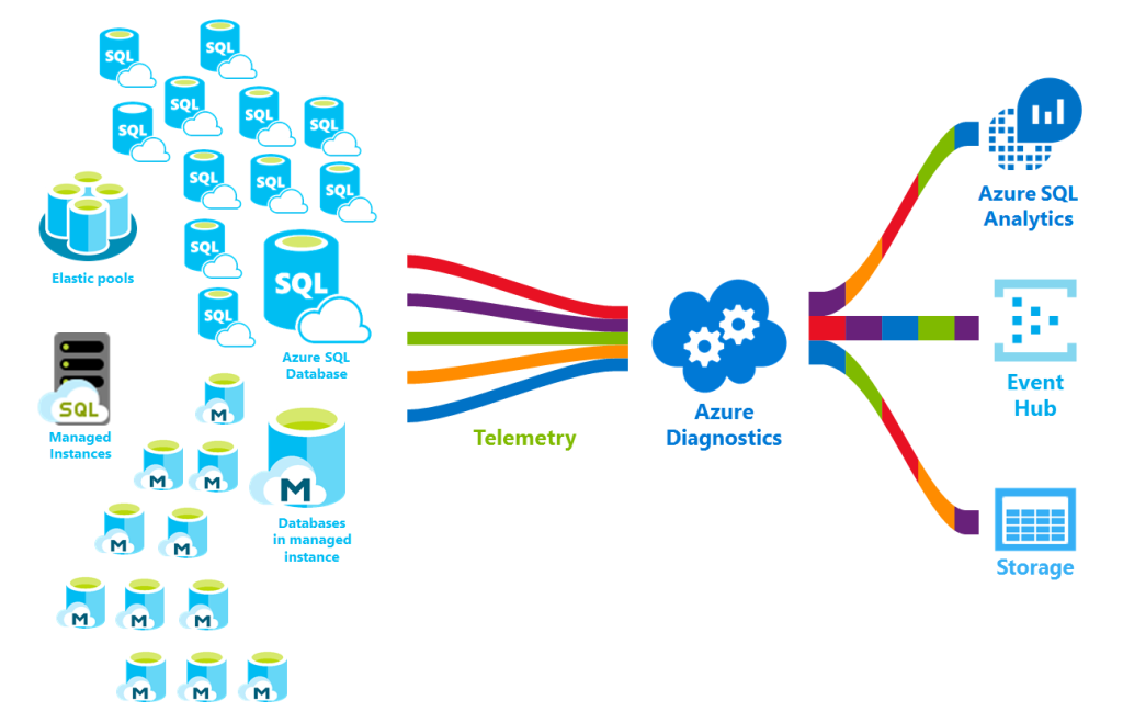 AWS Relational Database Services (RDS) vs Other Platforms
