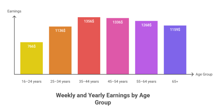 Average US Salary & Household Income 2025: Key Data & Trends