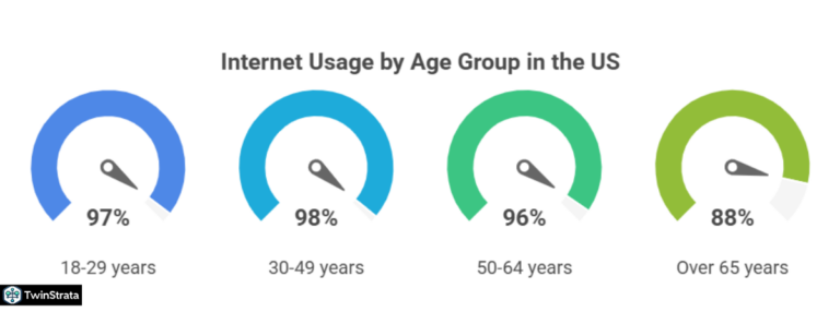 Internet Usage Statistics 2026: Connecting Globally