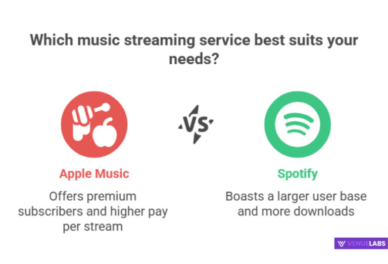 Apple Music Users Statistics 2026: Key Data & Insights