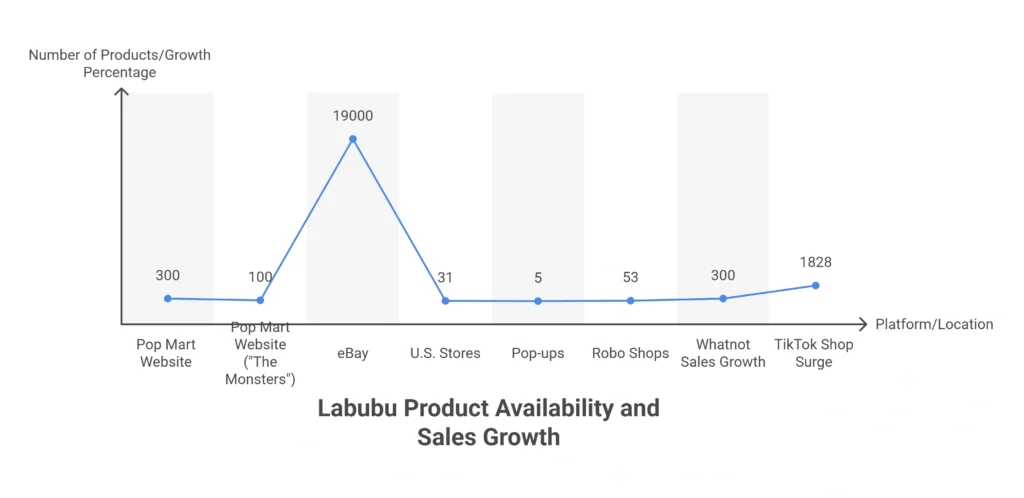 Labubu Statistics 2026: Sales, Market Trends & Popularity
